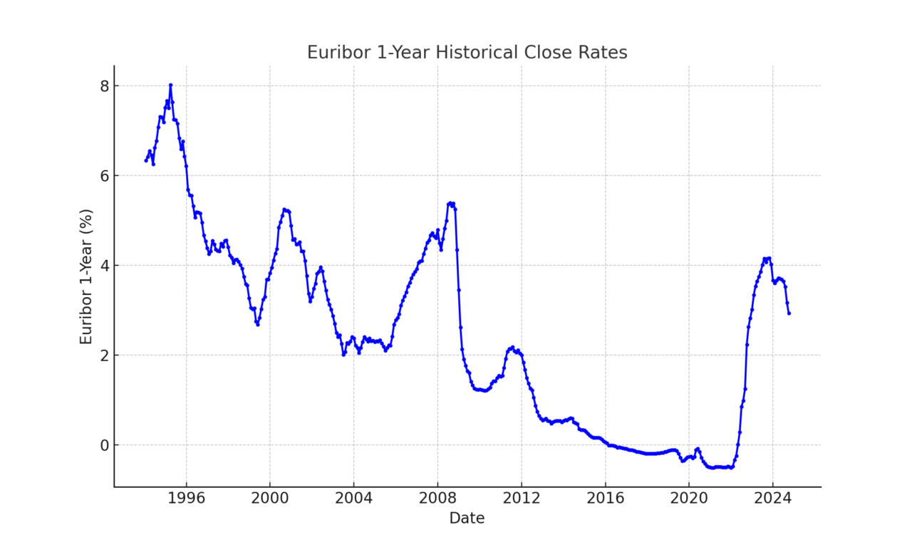 Spanish Mortgage Calculator | Mortgage Calculator Spain | Foxes